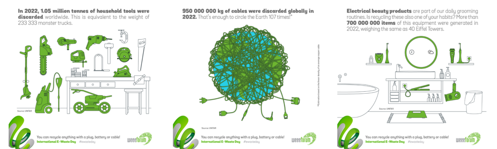 International E-Waste Day 2023 - WEEE Ireland