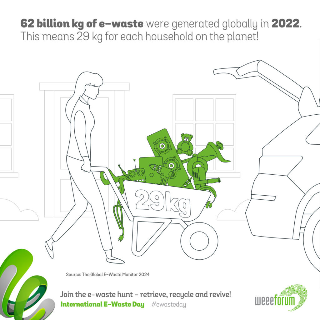 WEEE Ireland News and Updates