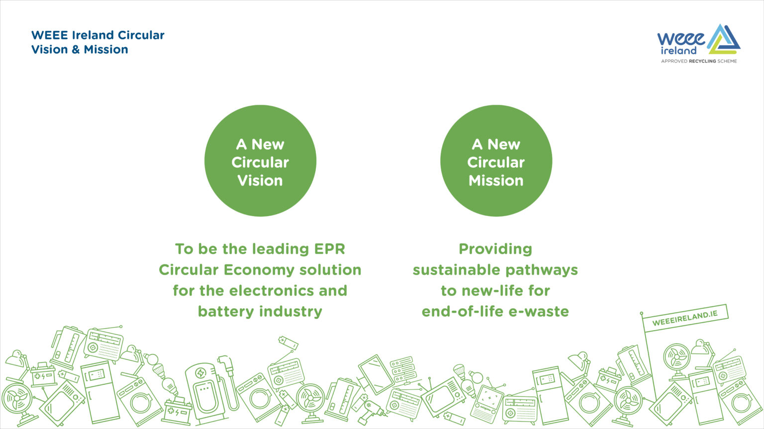 WEEE Ireland's Circular Economy Strategy 2025-2027 - WEEE Ireland